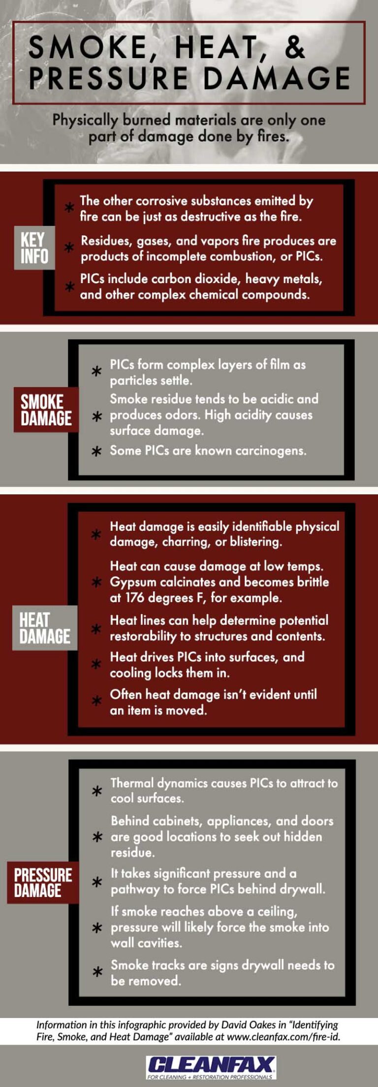 Quick Guide to Smoke, Heat, and Pressure Damage - Cleanfax