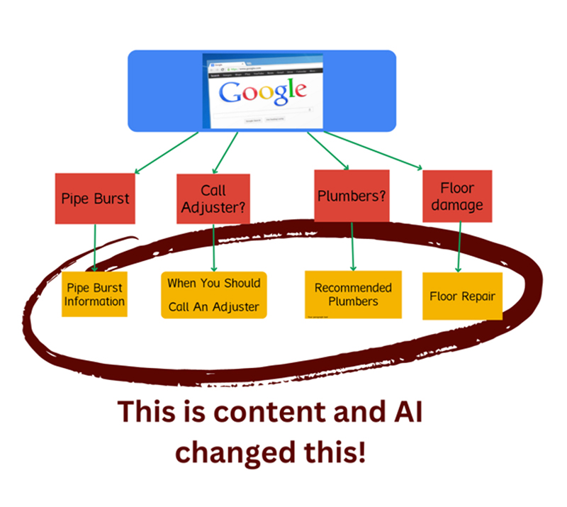 The Rise of AI: What Marketers Need to Know - Cleanfax
